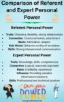 What Is Personal Power? How to Develop Yours