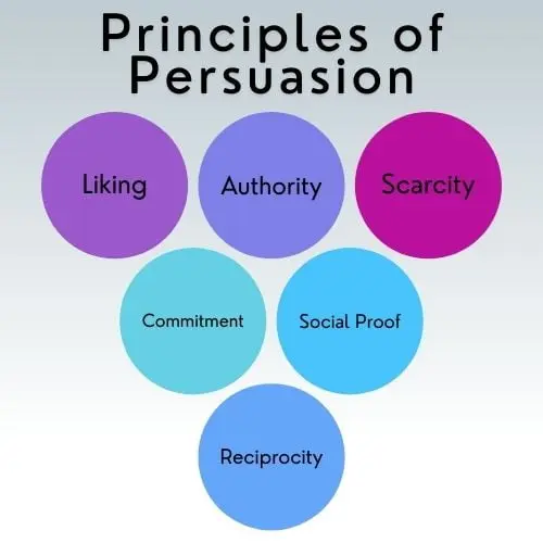 Persuasion Tactics: How to Get People to Do What You Want