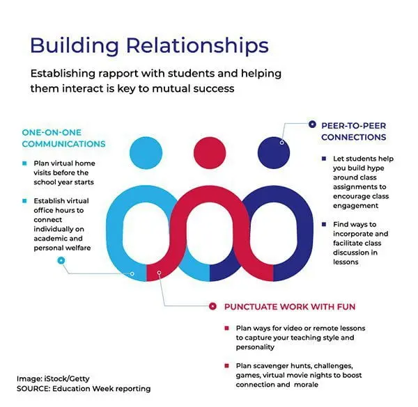 Building Strong Team Relationships for Greater Success