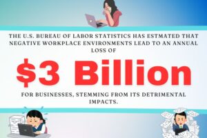 How to Deal with a Disrespectful Employee in the Workplace