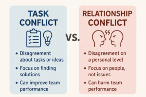 What Is Task Conflict and How to Deal With It