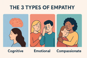 The Three Types of Empathy and Why They Matter to You